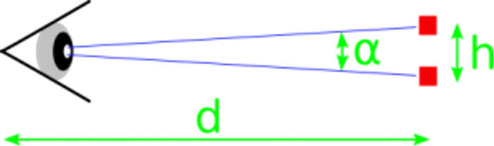 synthese add sous | Allophysique